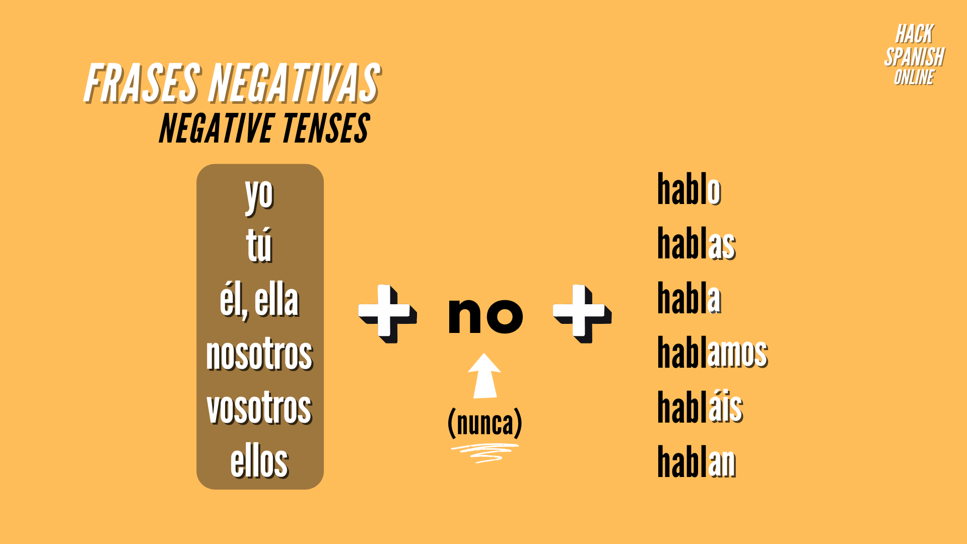 LESSON 13. Negative Tenses and Questions