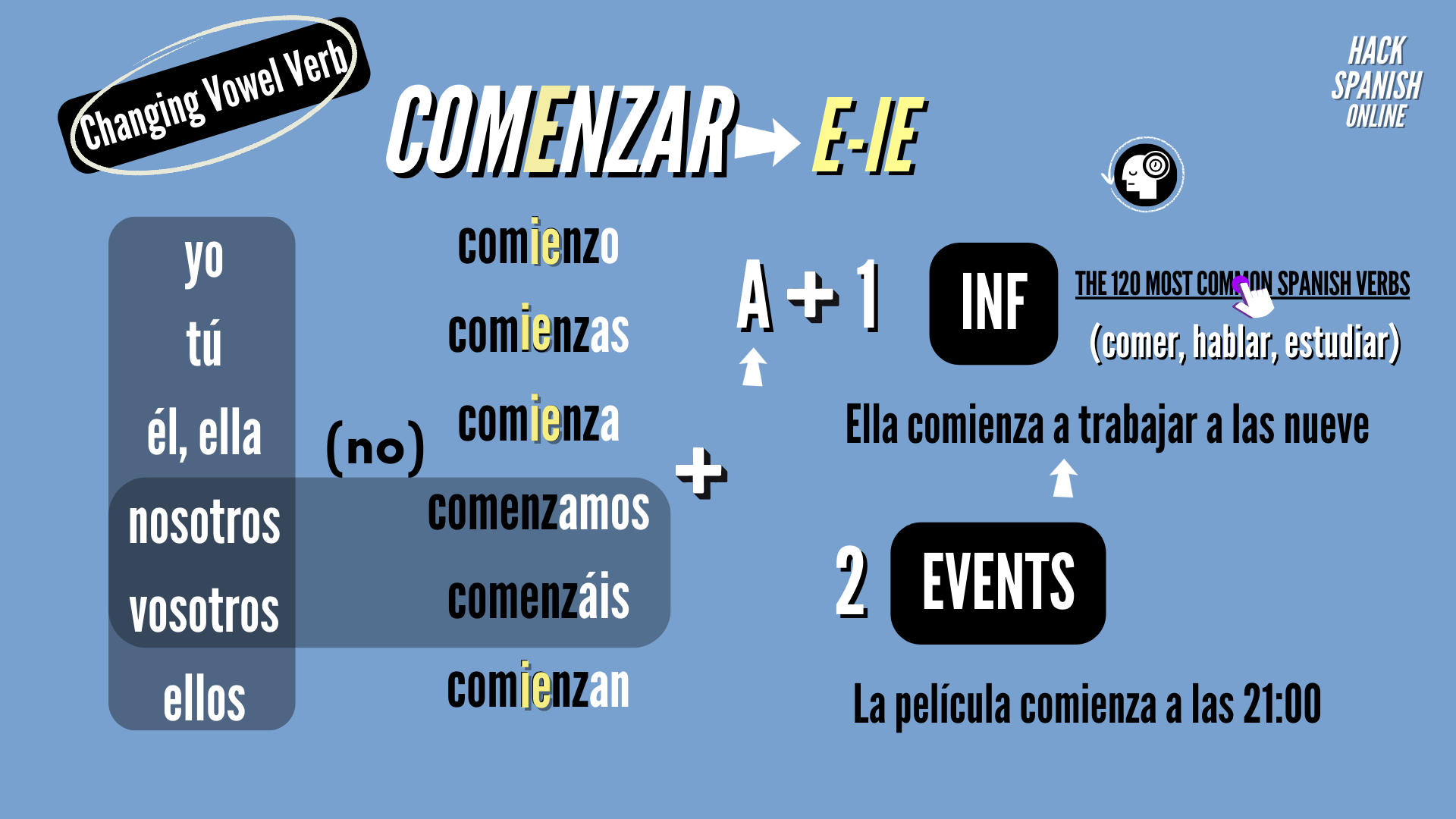 LESSON 95. "Comenzar a" vs "Terminar de"