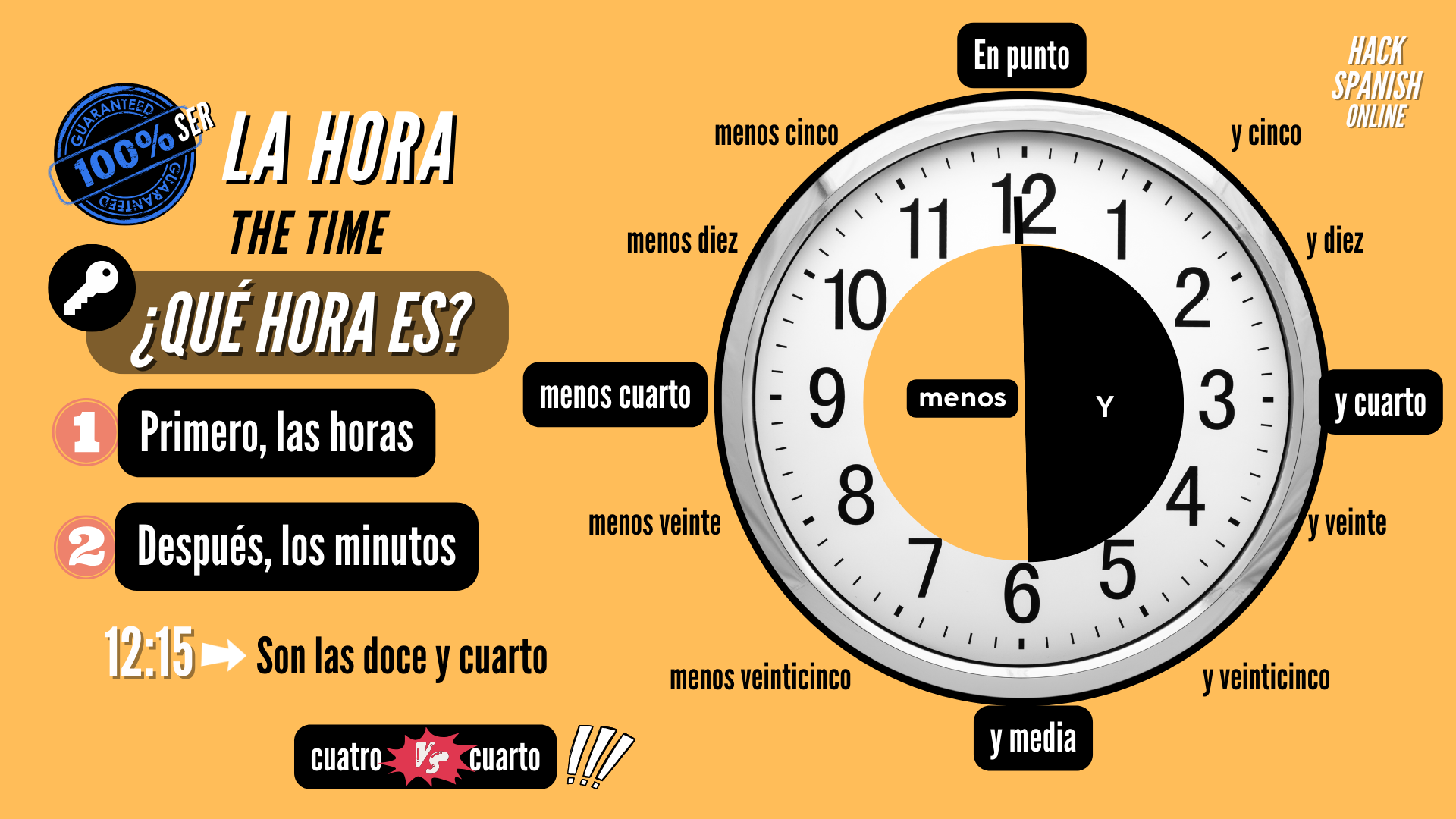 LESSON 93. "Ser" to Express the Time