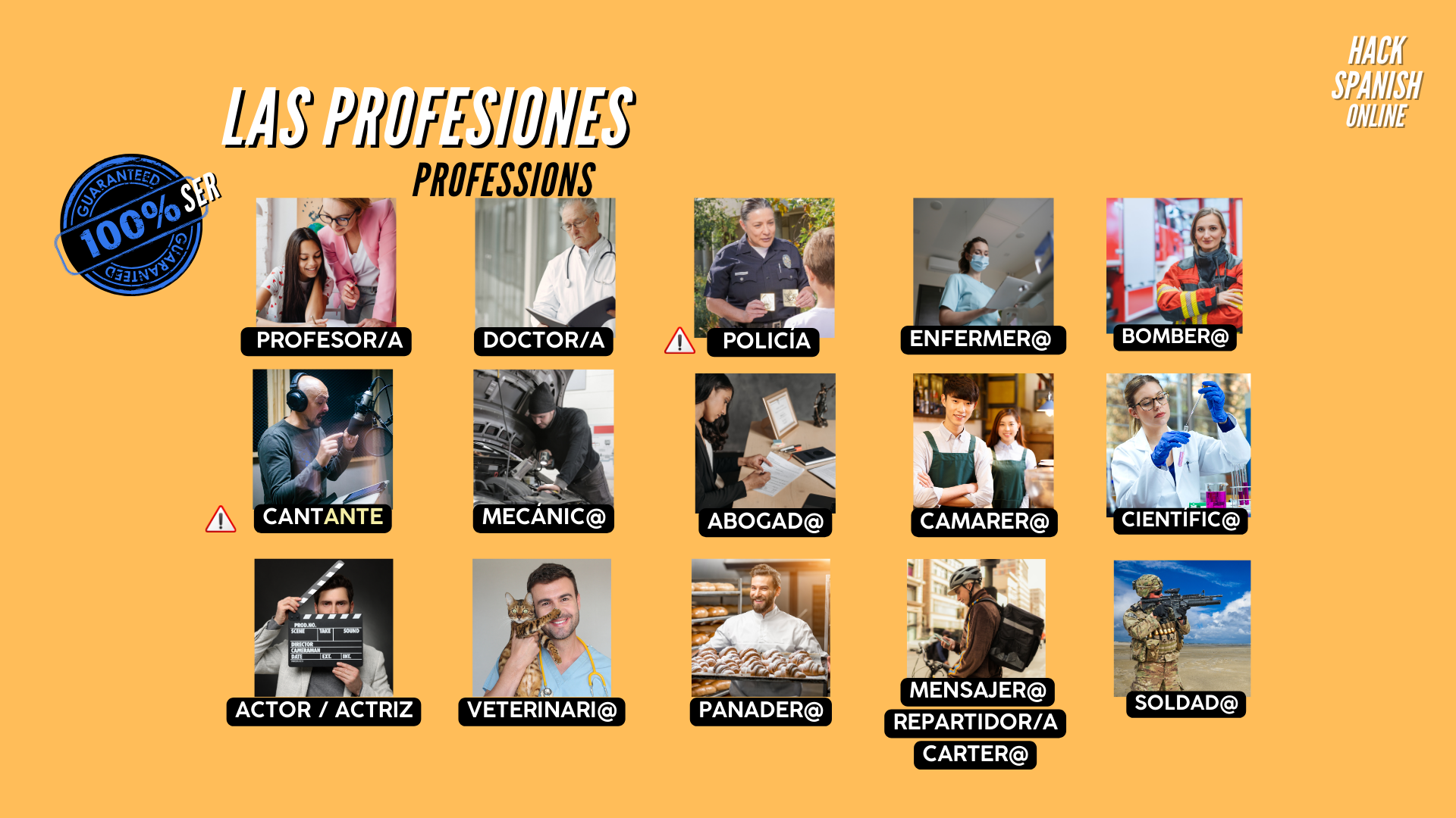 LESSON 88. "Ser" and Professions