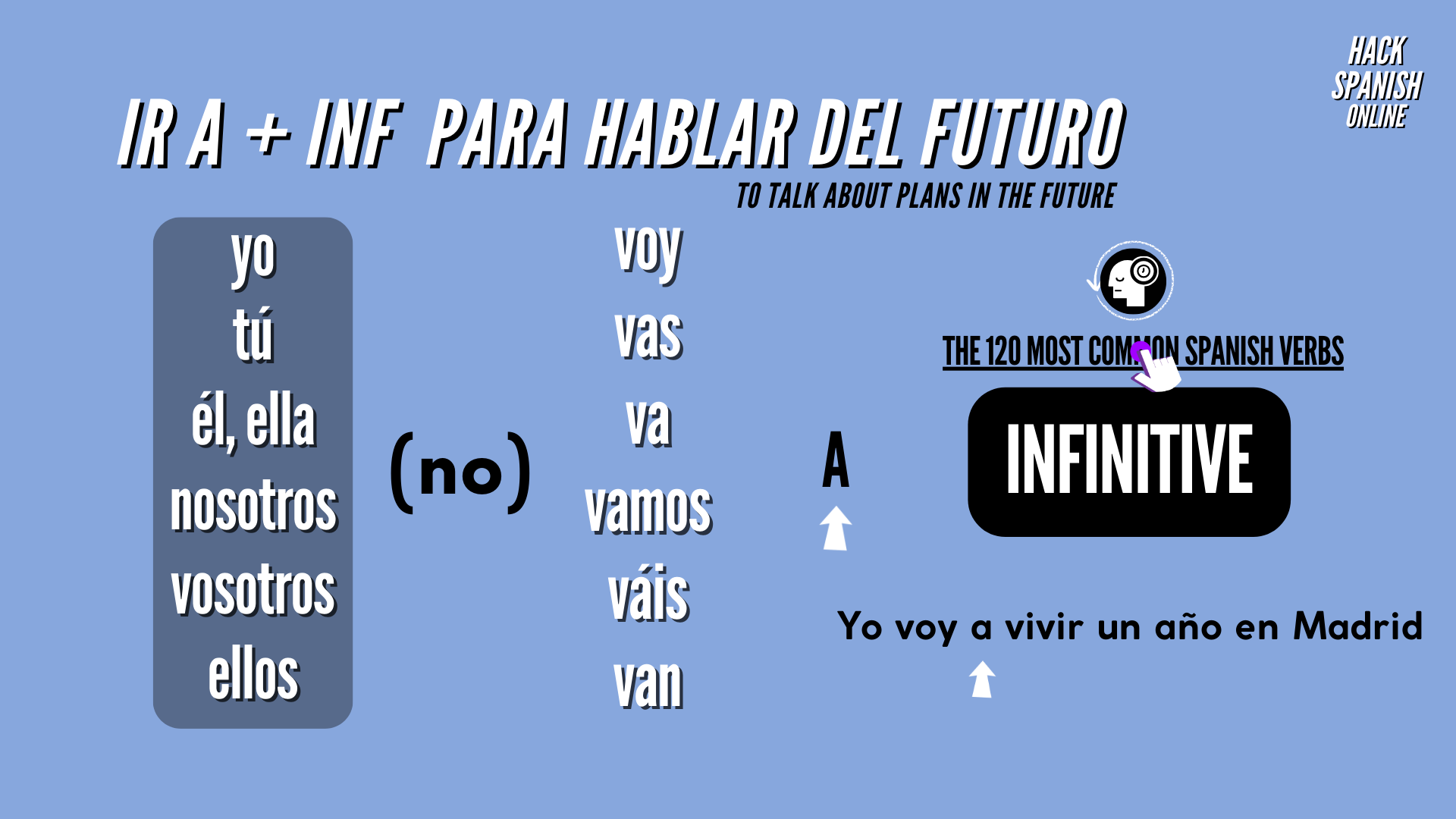 LESSON 49. "Ir a" + Inf to Talk about the Future